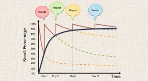 12 Best Ways to Grow Your Vocabulary (Fast)