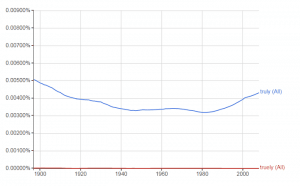 Truly Vs. Truely (or Trully!?) - Which One Is Correct?