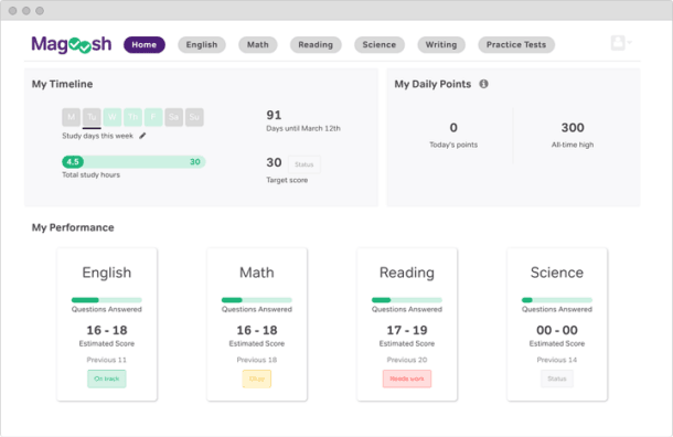 Magoosh SAT / ACT (2023 Test Prep Review)