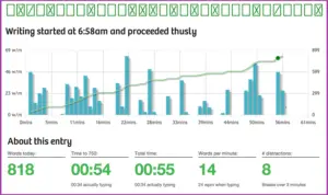 7 Best Writing Tracker Apps For Boosting Productivity
