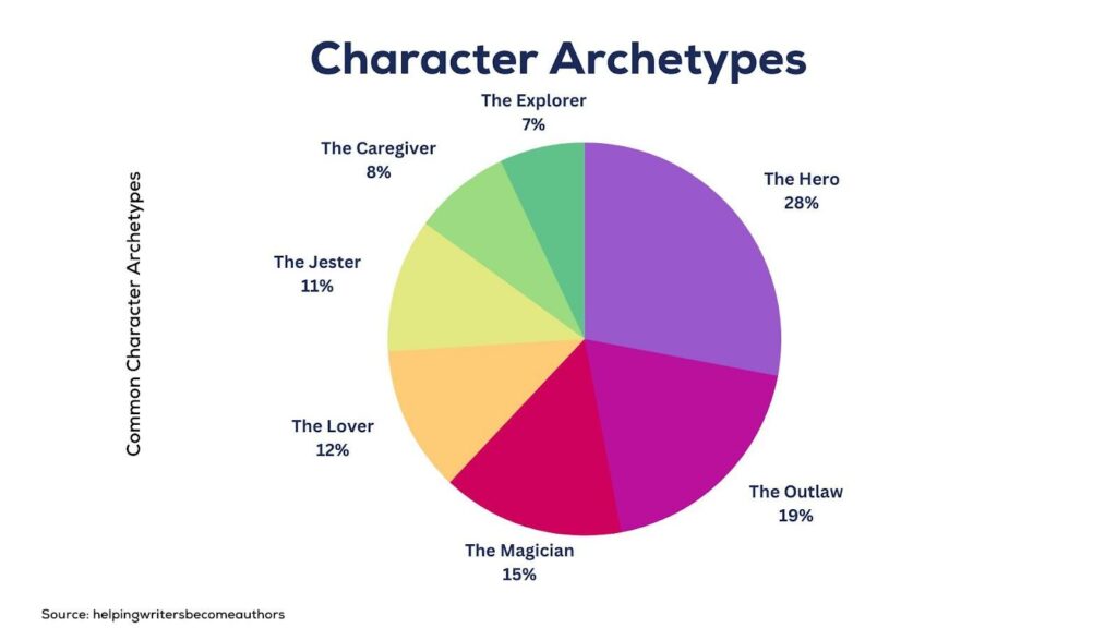 How to Craft Memorable Characters in Your Stories (10 Tips)