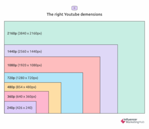 YouTube's Upload Guidelines: Navigating Video Size and Format